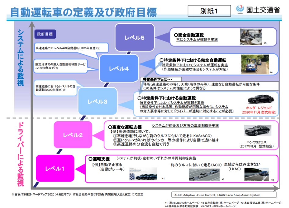 誰でも分かる自動運転①｜Tech Blog｜「NEWSME」（ニュースミー）