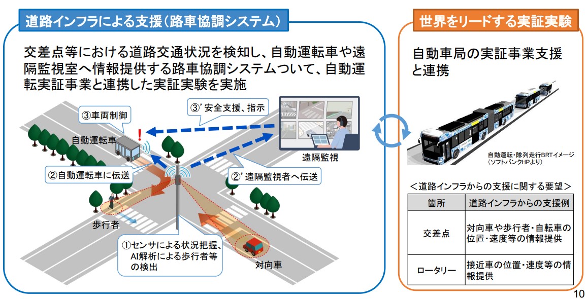 誰でも分かる自動運転②｜Tech Blog｜「NEWSME」（ニュースミー）